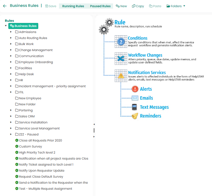 Business Rules - Service Requests