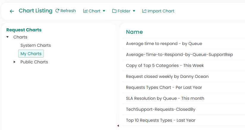 Charts