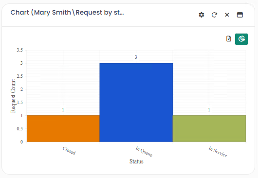 Home Page - Interactive Tiles - Charts