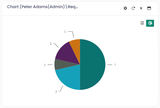Home Page - Interactive Tiles - Charts